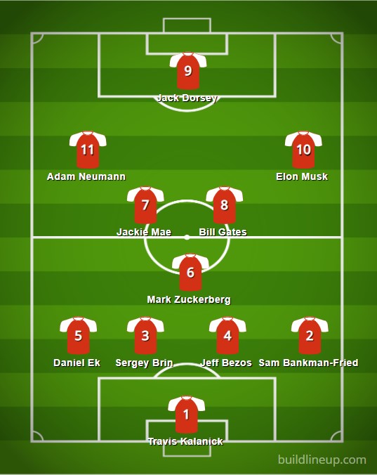 The World Select XI of Entrepreneurs - Concentric